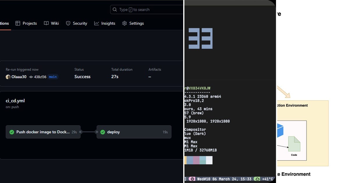 List: DevOps | Curated by Lukas | Medium