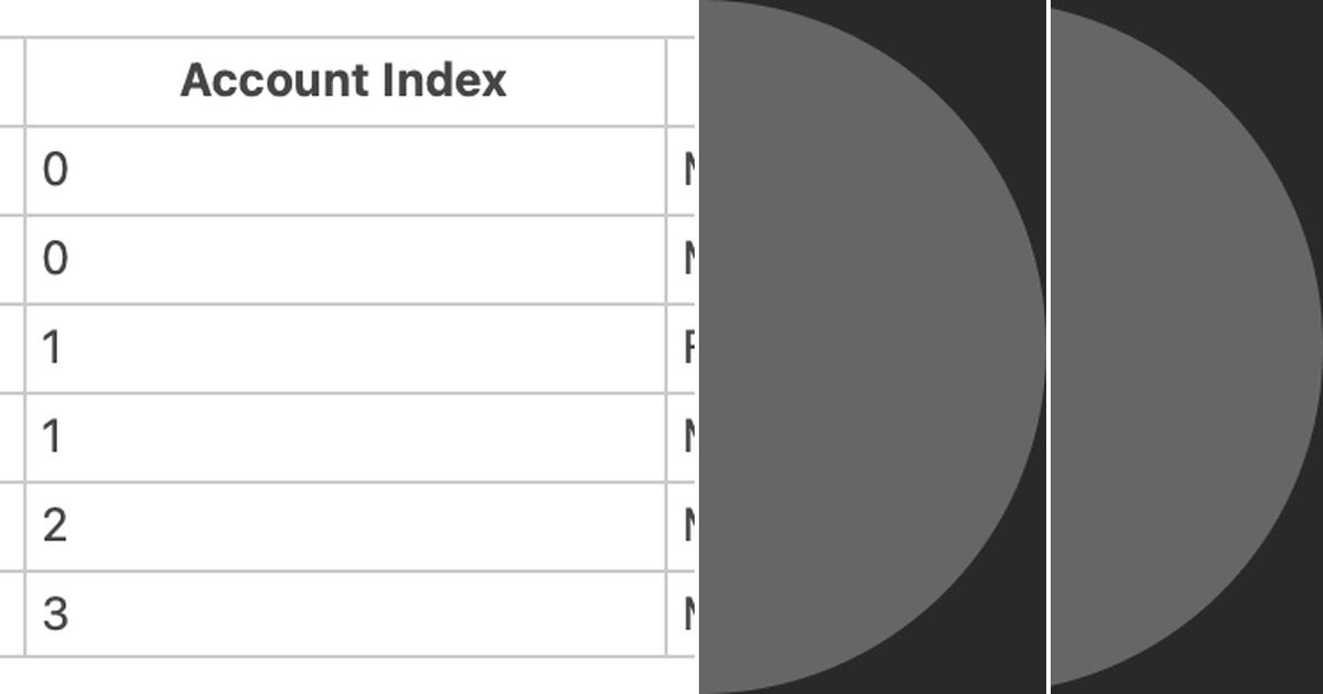 List: MY LIST | Curated by TechieContent | Medium