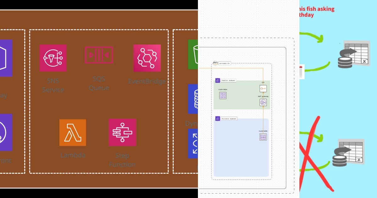 List: AWS | Curated by Wojciech (Dogan) Doganowski | Medium