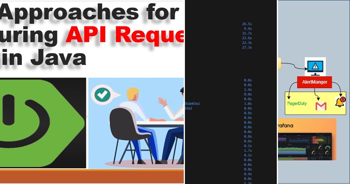 List: promAndGrafana | Curated by Sreekanth K | Medium