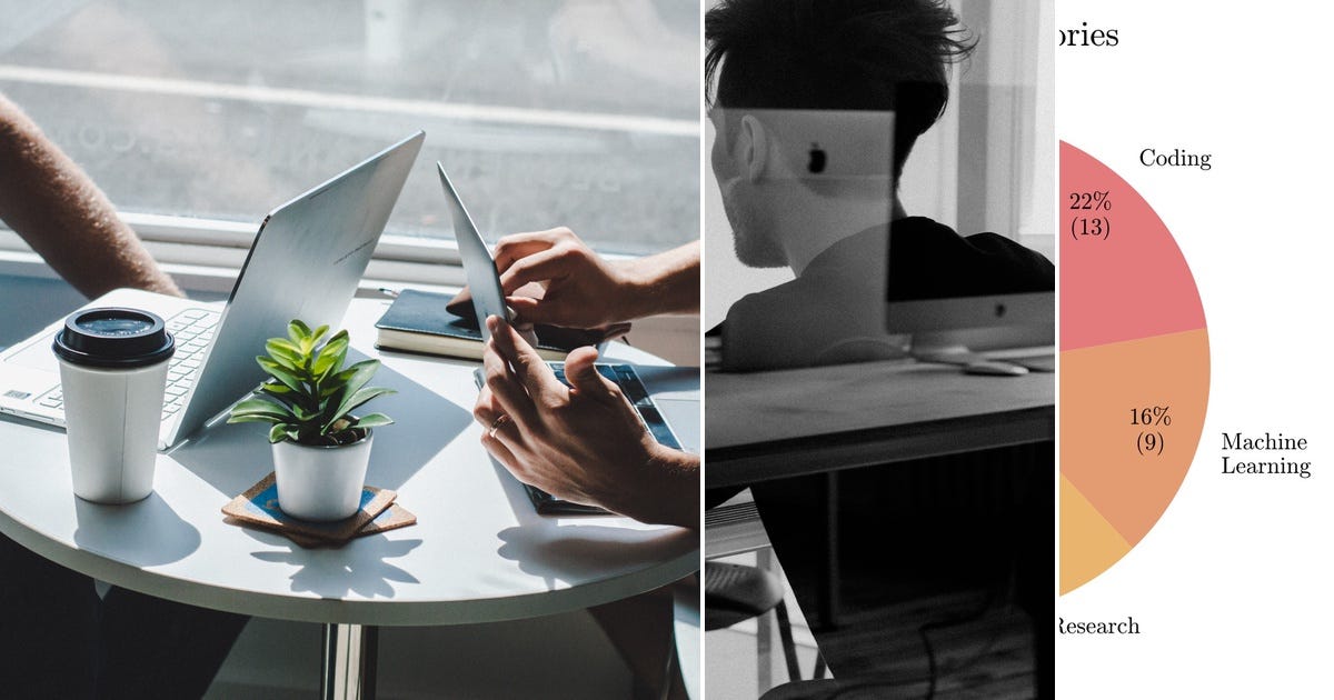 List: Interview | Curated by Nitish Kumar | Medium