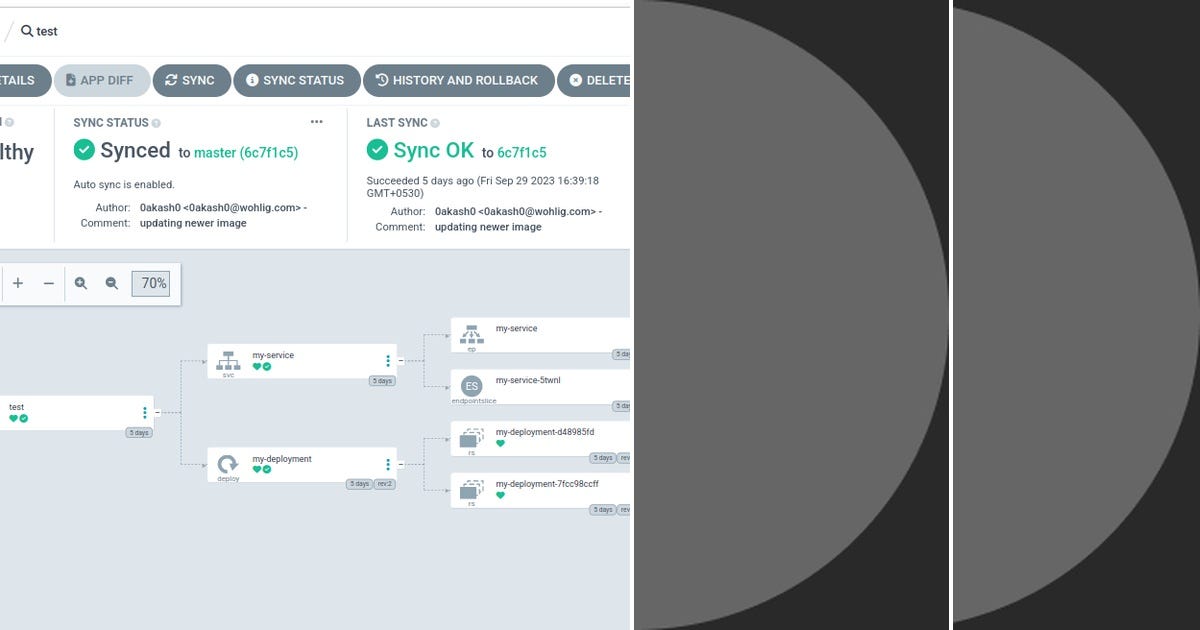 List: ArgoCD | Curated by Ryan Cavanaugh | Medium