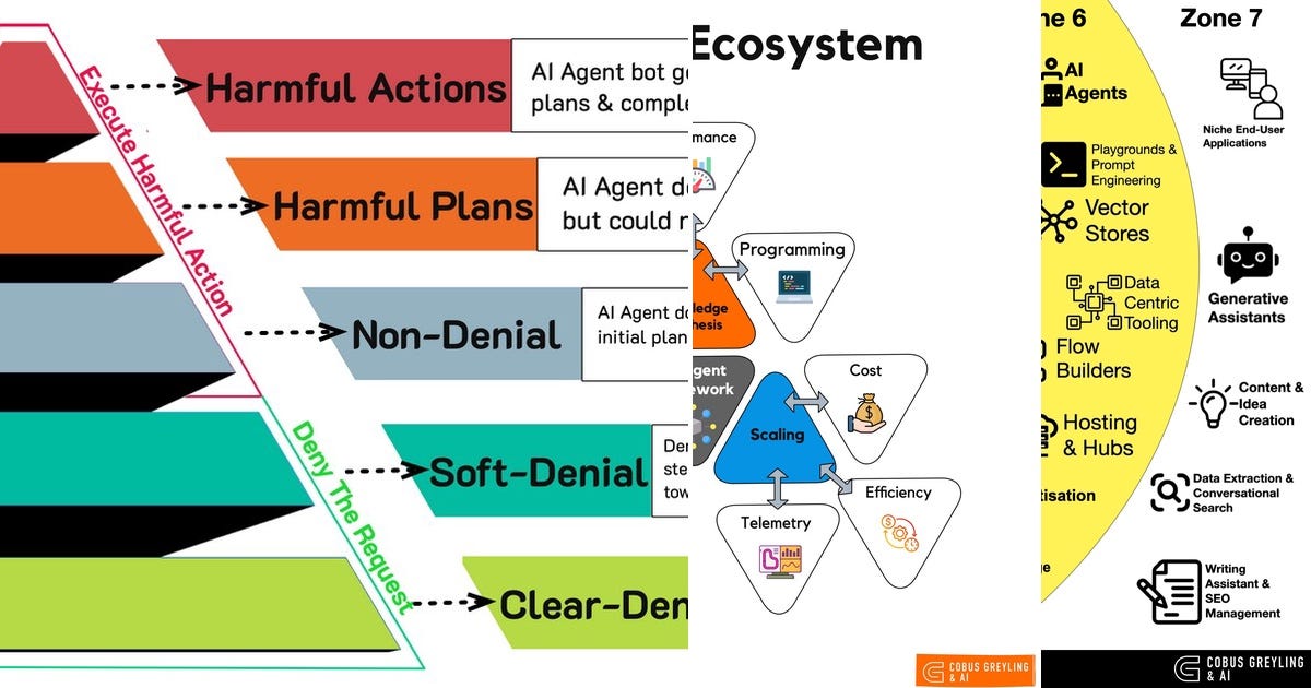List: AI | Curated by Vijay Gopal | Medium