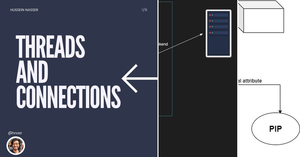 List: APIs | Curated by Sfizquie | Medium