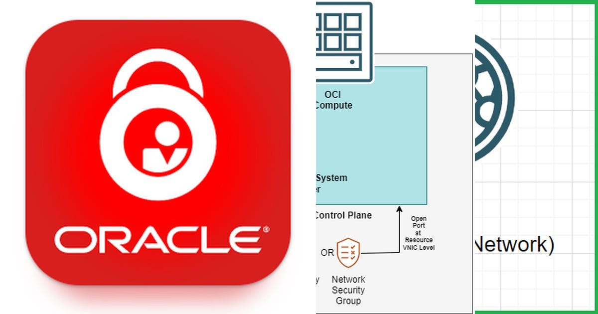 List Oci Security Best Practices Curated By Hitesh Gondalia Medium