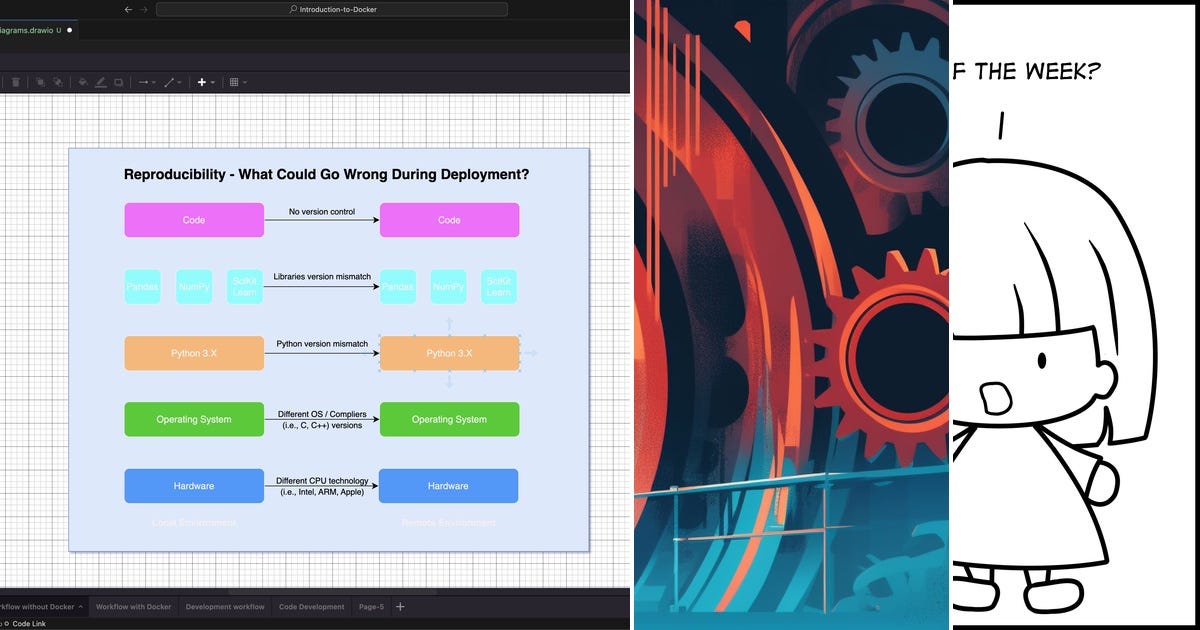 List: Management | Curated by Dritan Xhezo | Medium