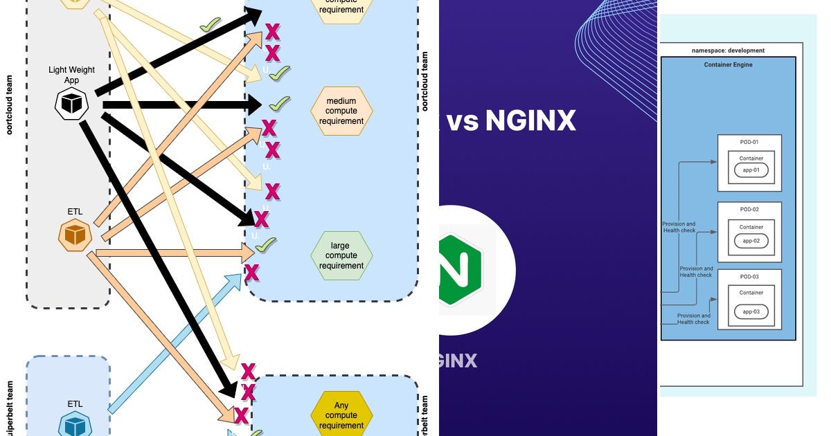 List: K8S | Curated by Hossam Kandel | Medium