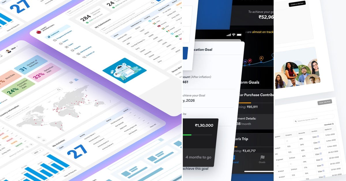 List: Codeforces redesign | Curated by Pranit kharat | Medium