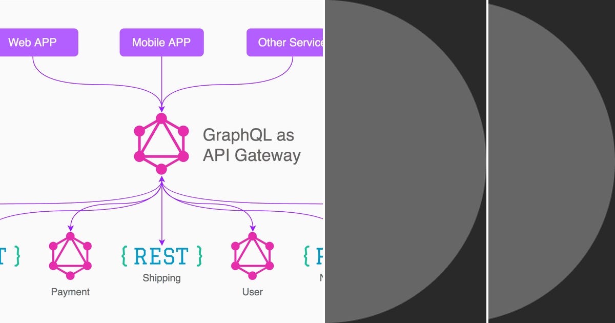 List: GraphQL | Curated by Kingsley Uyi Idehen | Medium