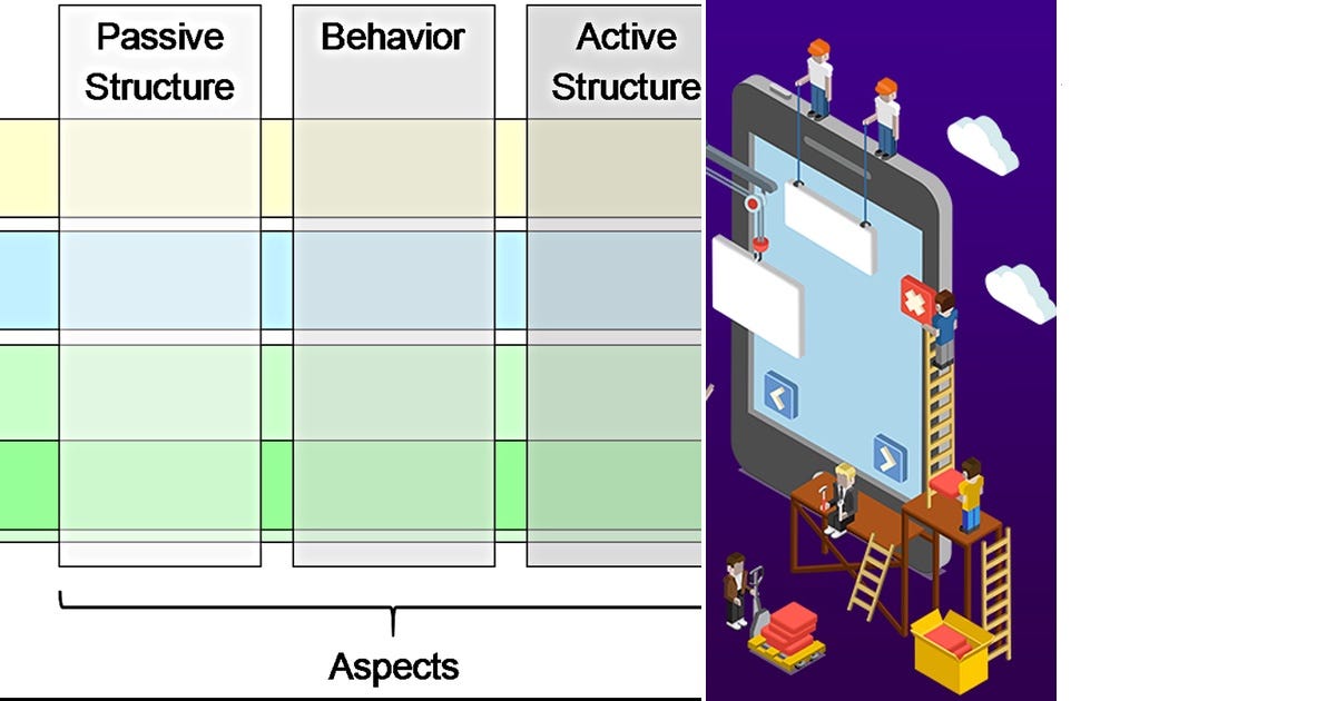 List: ENTERPRISE ARCHITECTURE | Curated by Malcolm Hyde | Medium