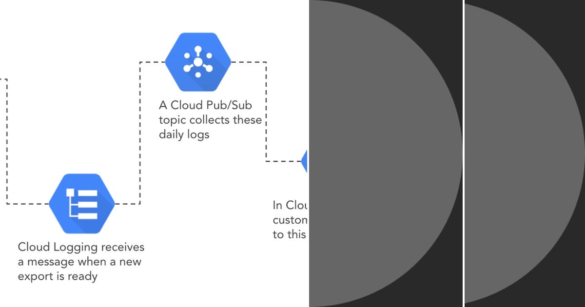 List: BigQuery | Curated by Giovanni Bravaccini | Medium