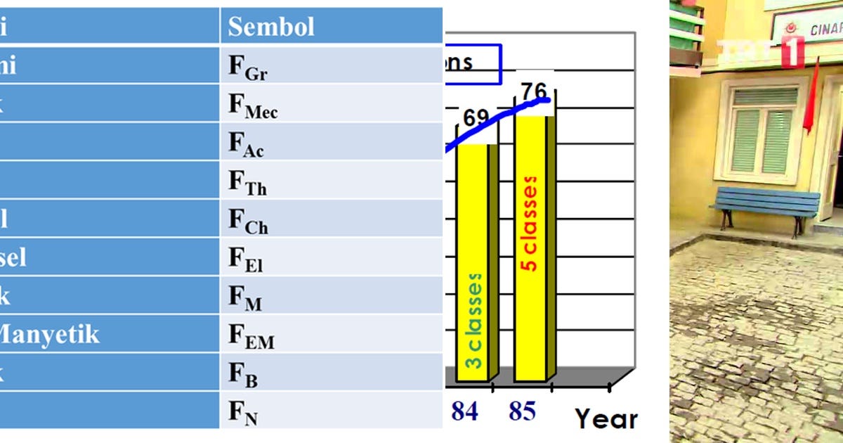 List: Triz | Curated by Gokhan Bilge | Medium