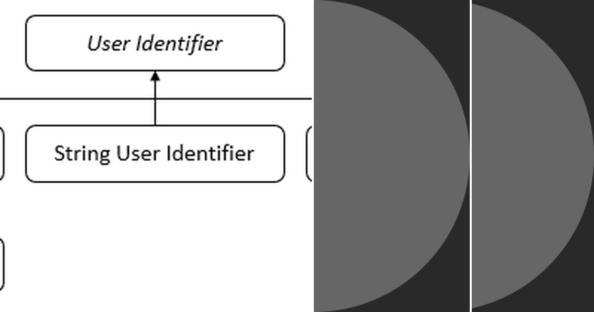 List Domain Driven Api Design Paradigm Curated By Shalin Garg Medium 9896