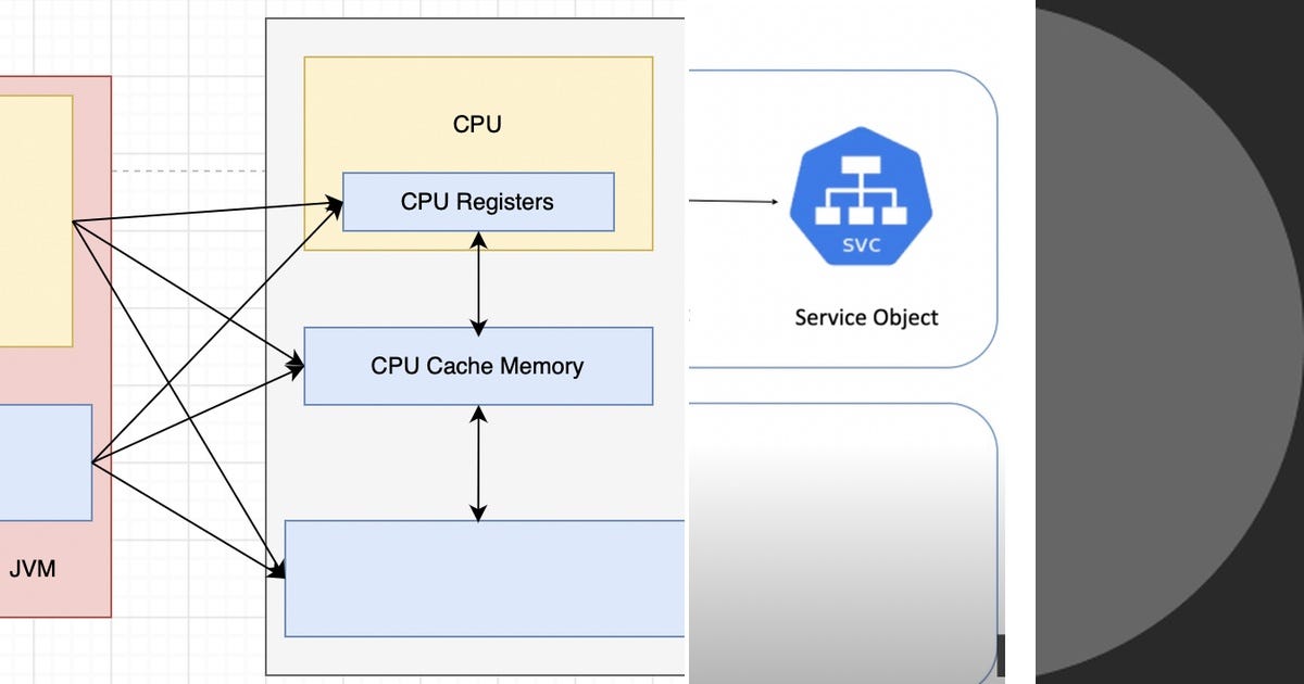 List: Java Spring | Curated by Syed Quasim | Medium