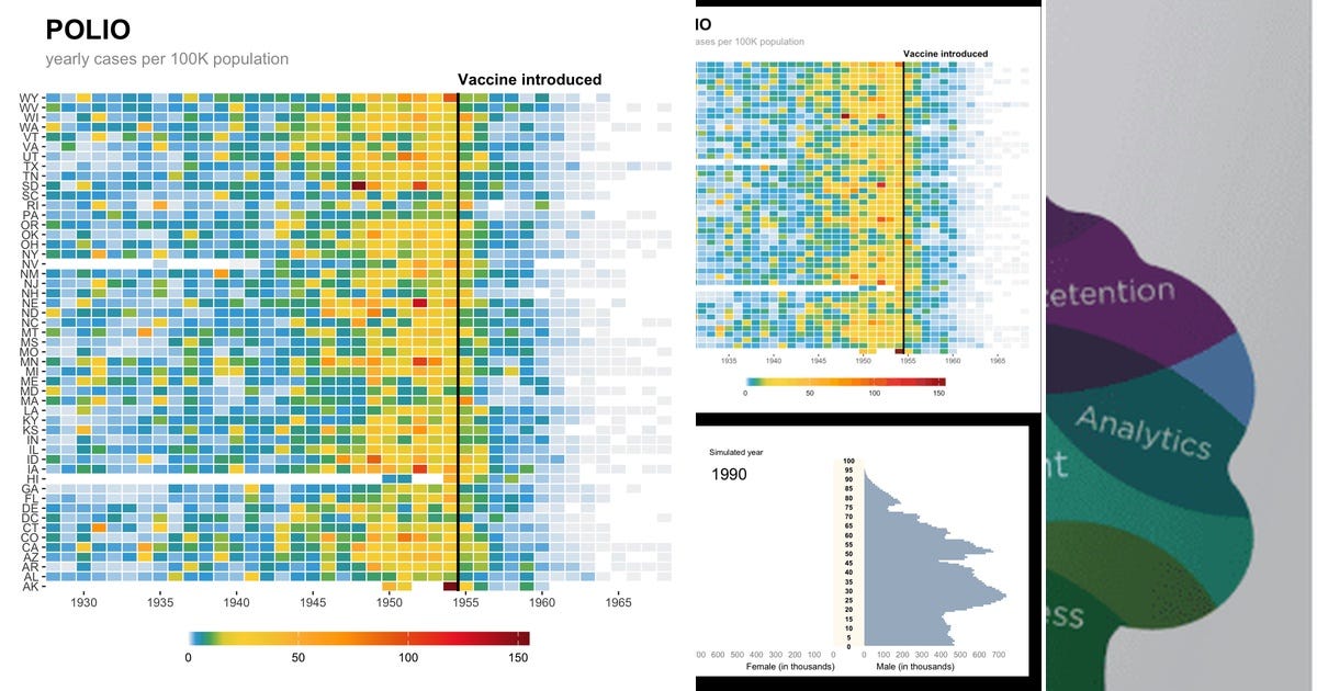 List: Ggplot help | Curated by Kirstspencer | Medium