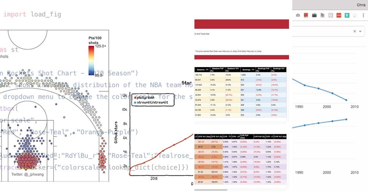 List: Plotly, Dash | Curated by Byeong Cheol Lee | Medium