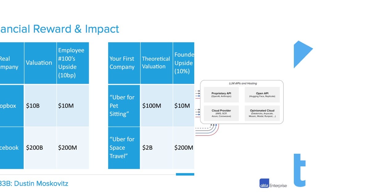 List: Unsorted | Curated by Valeriy Arsentyev | Medium