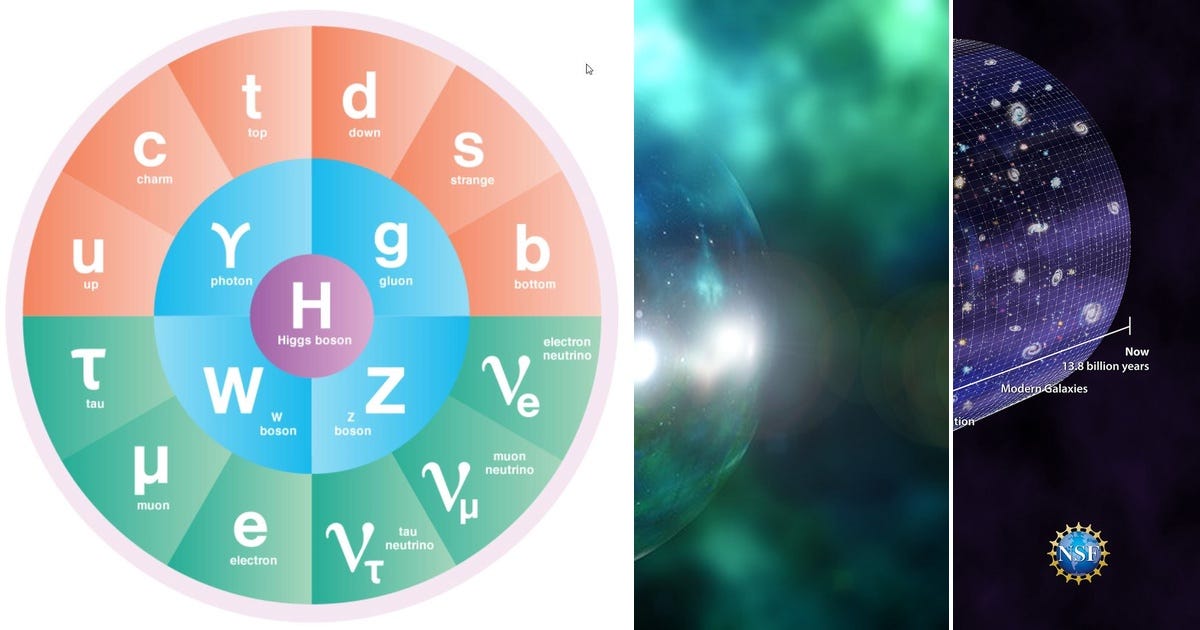 List: Cosmology | Curated by Scheila Feital | Medium