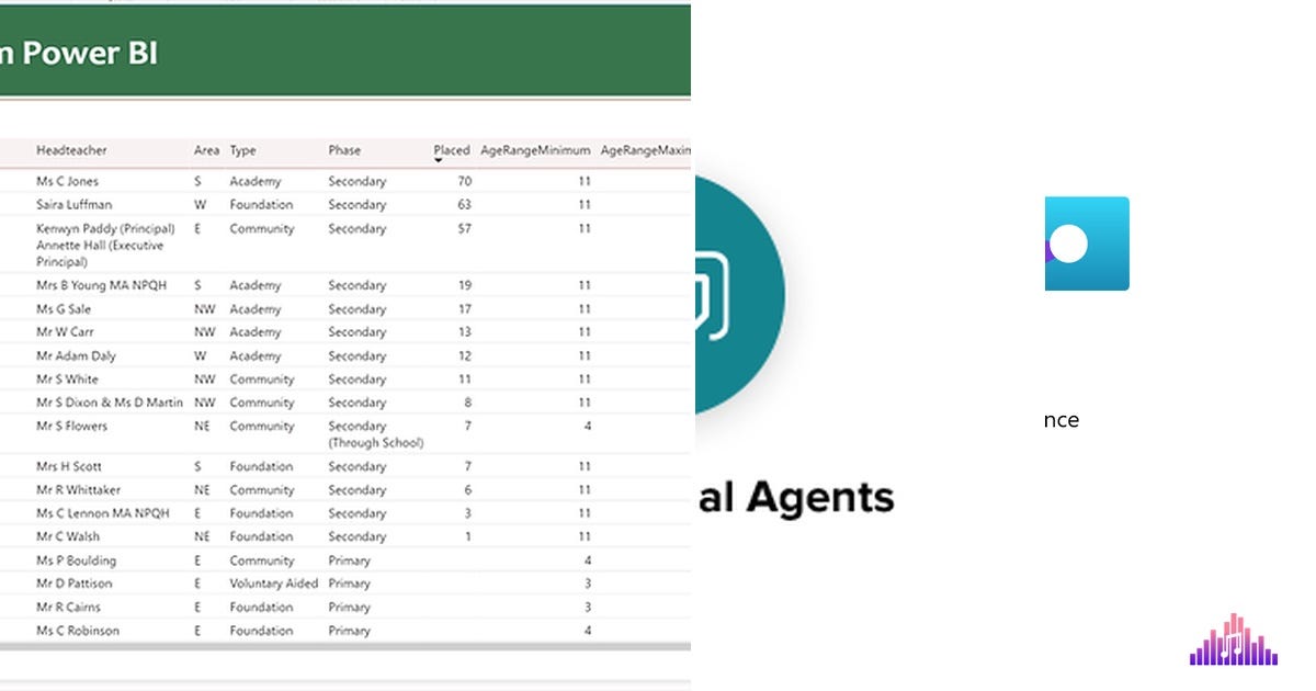 List: Power BI | Curated by Antonio Soto | Medium