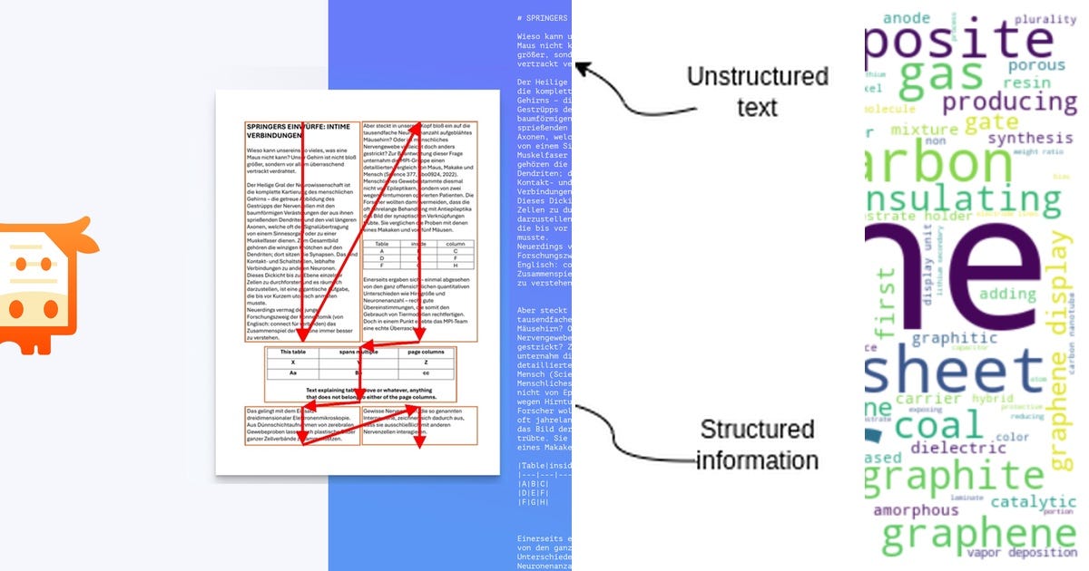 List: Document Extraction | Curated by Falk Schramm | Medium
