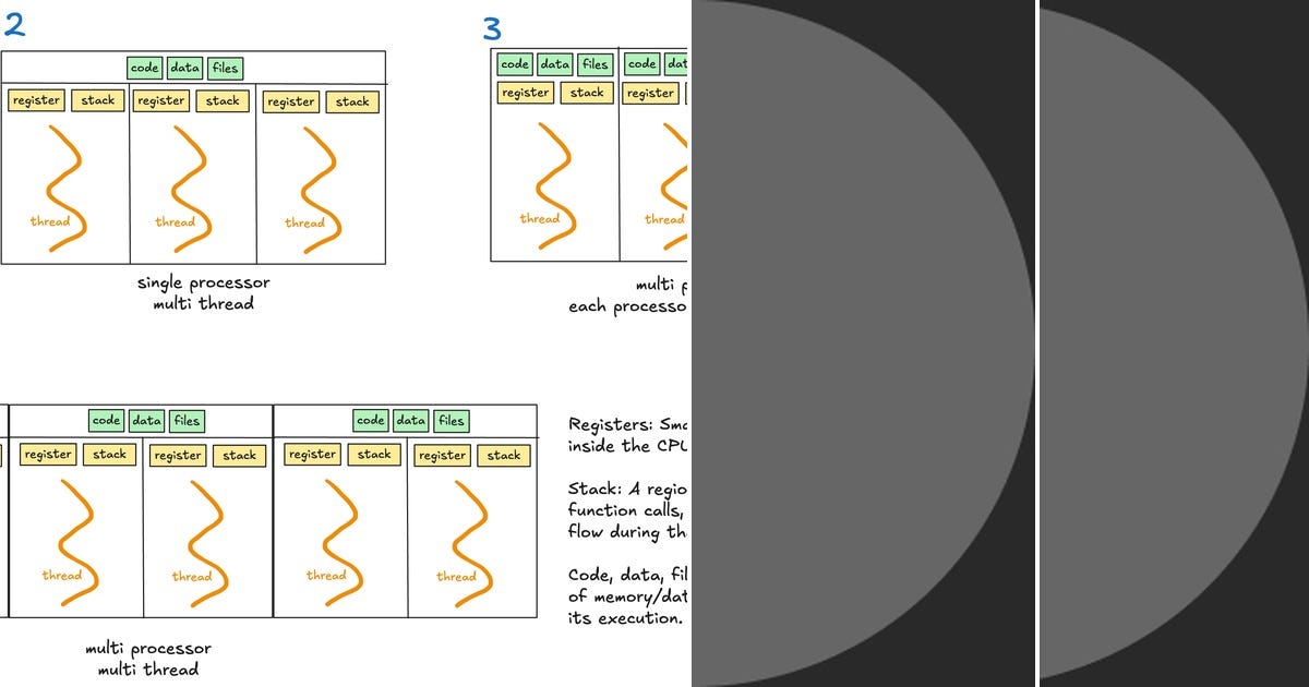 List: python | Curated by Md.Saber Hossain | Medium