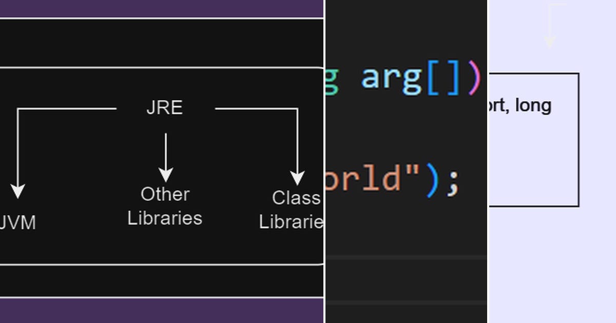 List: Java | Curated by Raj R. Sharma | Medium