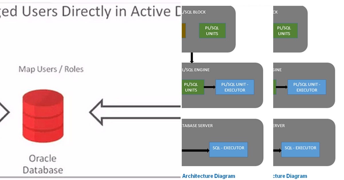 List: Oracle | Curated by Ashok Choubey | Medium