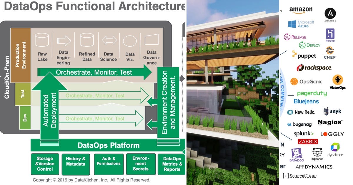 List: DataOps | Curated by Văn Dũng Viên | Medium