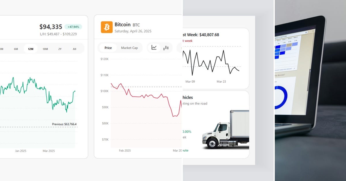 List: powerBI | Curated by Bogdan | Medium