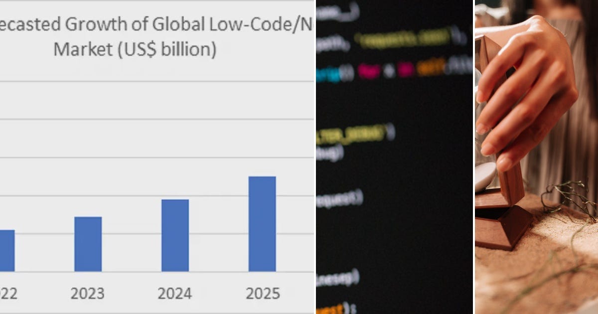 List: Tech or biz idea help | Curated by Gopinath Narikkodan | Medium