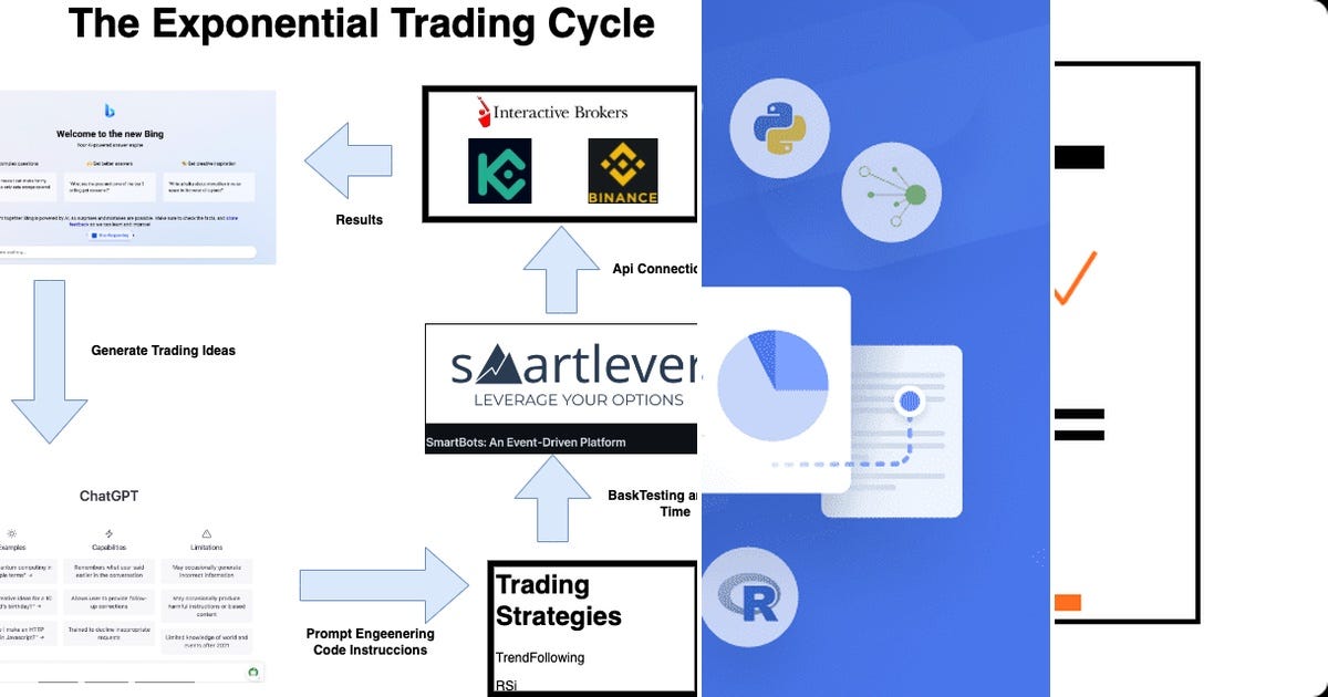 List: Trends | Curated by Daniel Schulz | Medium