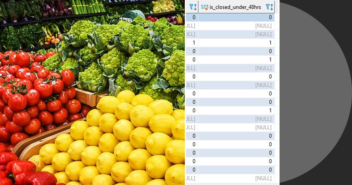 List: Analysis | Curated by Yen Dang | Medium