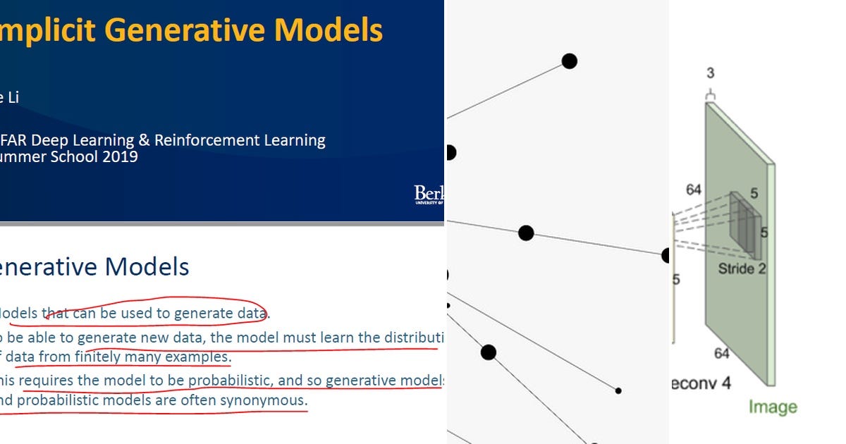 List: Generative Models | Curated by Anh Khoa NGO HO | Medium