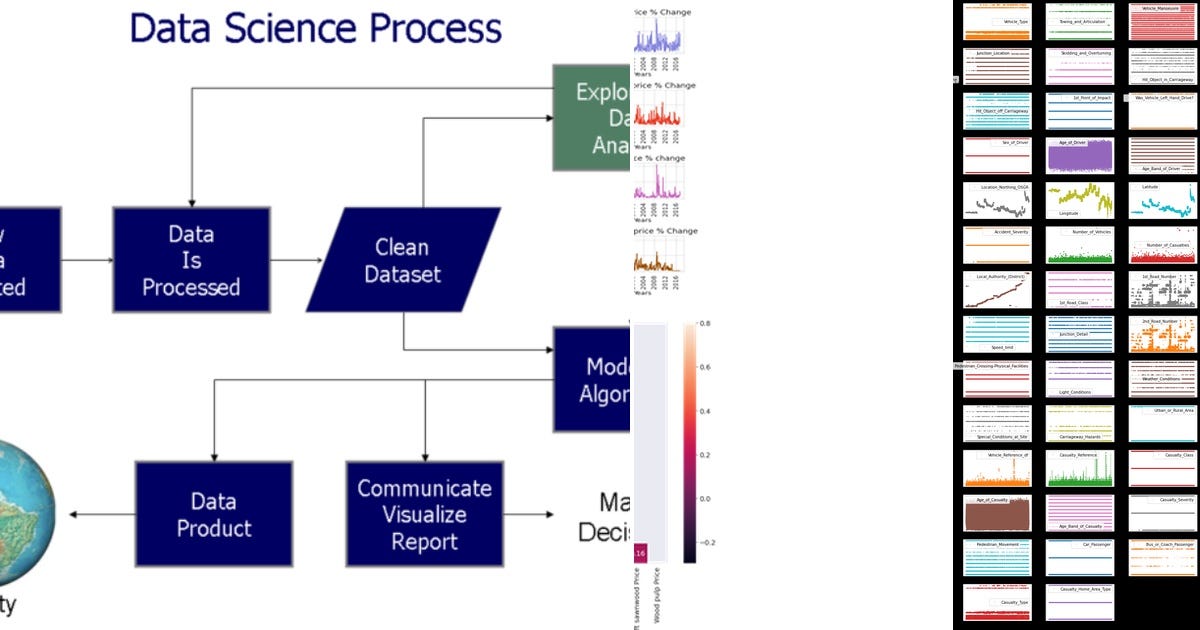 List: EDA | Curated by Aboleekale | Medium