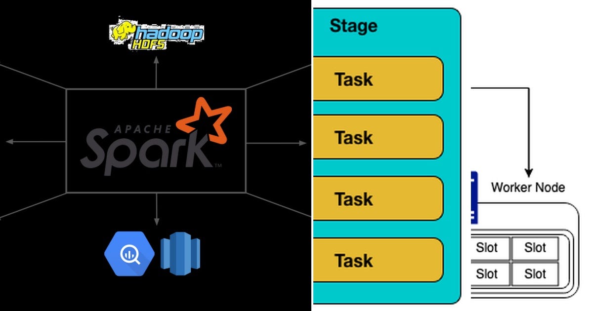 List: spark | Curated by Alok Ranjan | Medium