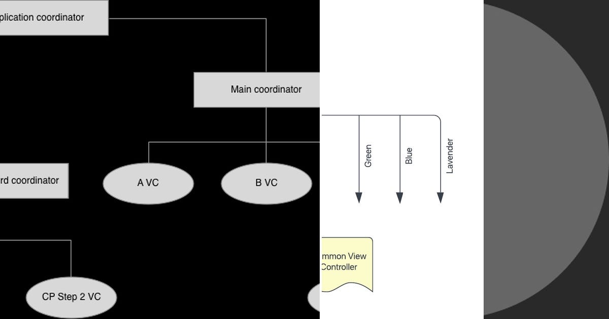 List: Coordinator | Curated by Владислав Щеголев | Medium