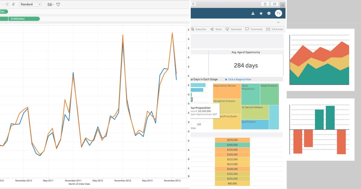 List: Tableau | Curated by krishna kanth | Medium