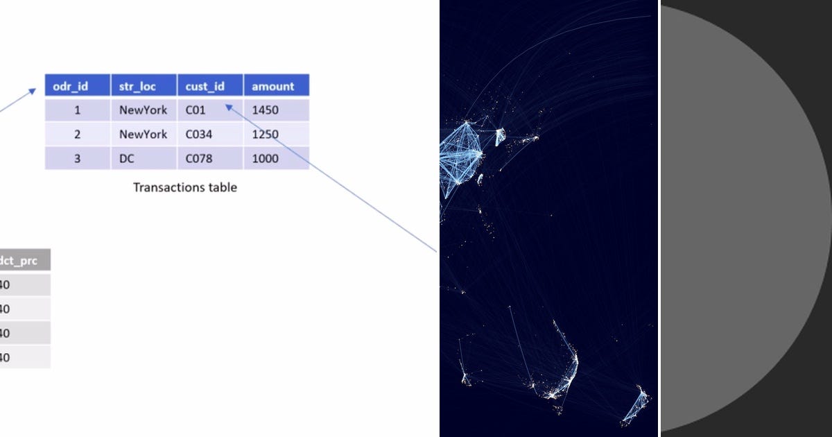 List: Data warehouse layer | Curated by Kd | Medium