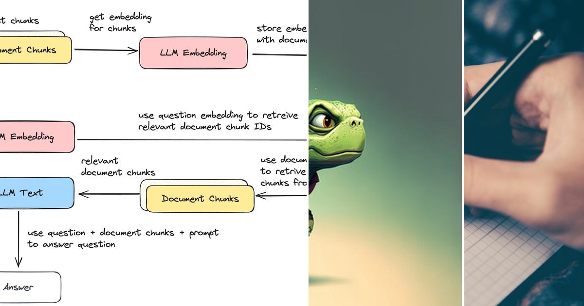 List: NLP | Curated by Alexander Ruch | Medium