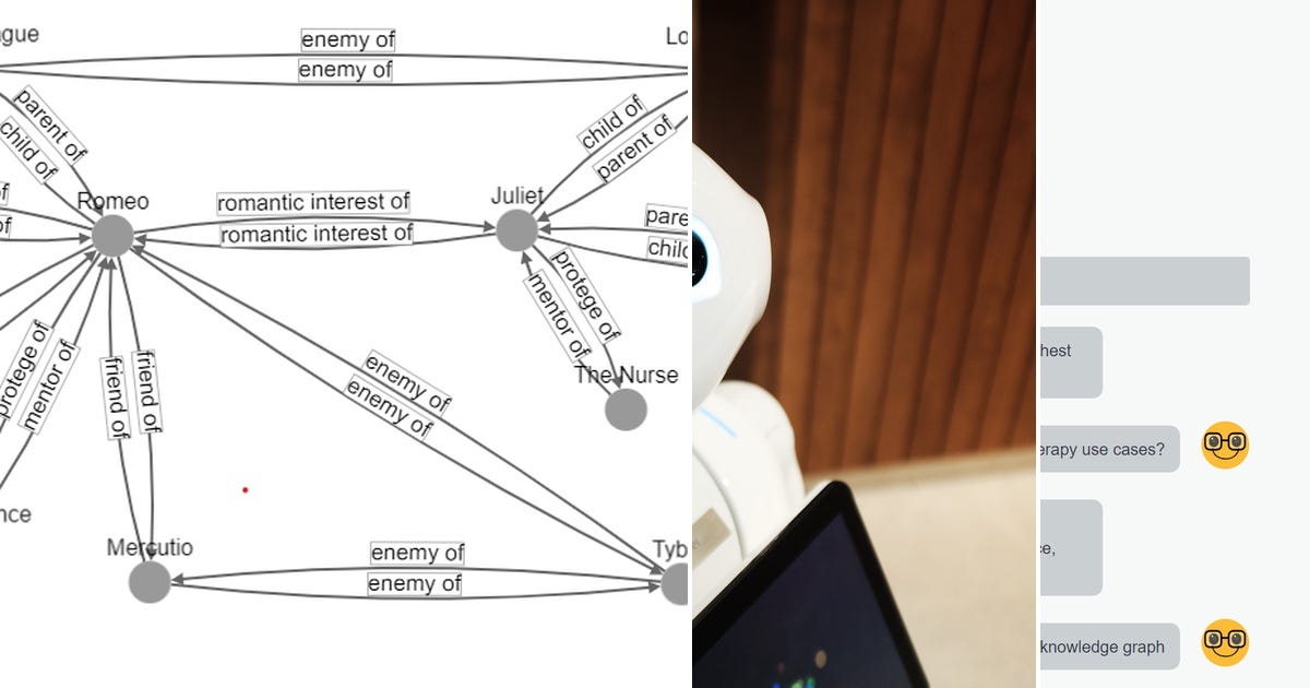 List: Knowledge Graph | Curated by Mark Gunnels | Medium