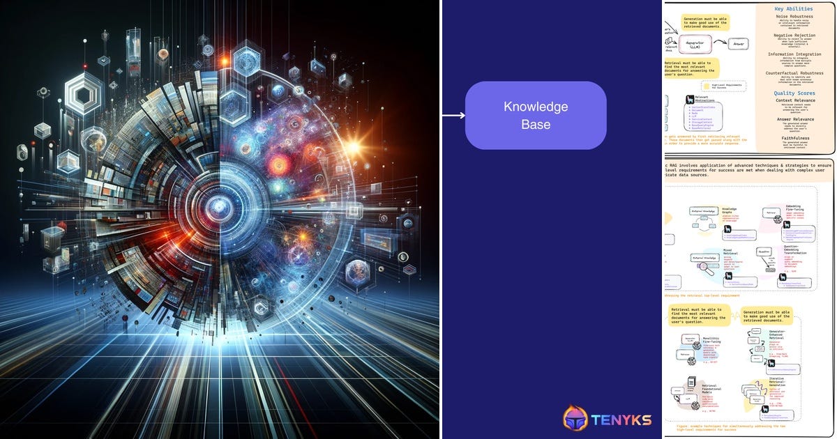 List: LLM | Curated by Peter Unger | Medium