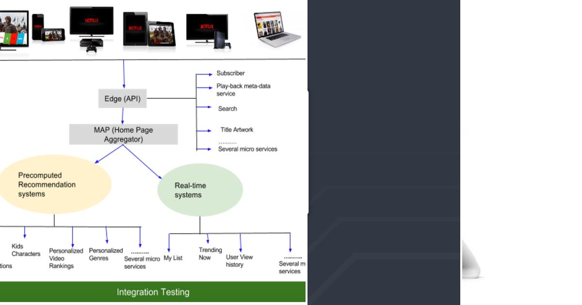 List: QA Engineer | Curated by Pamela Peixinho | Medium