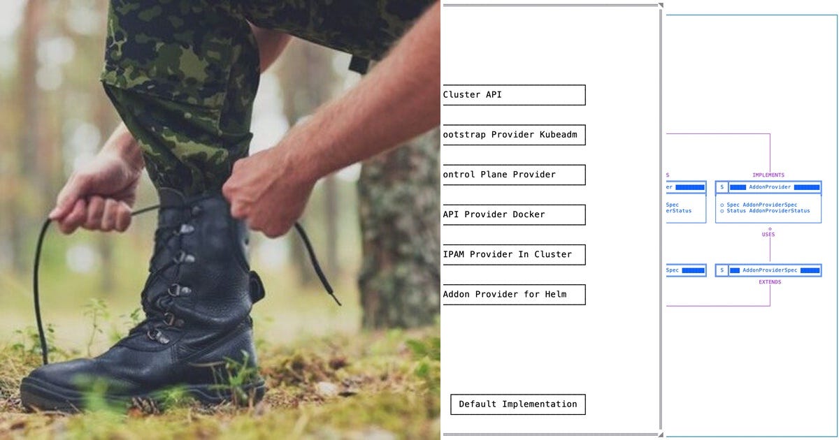 List: Cluster API Operator - Beginners Guide | Curated by Deepak Sharma ...