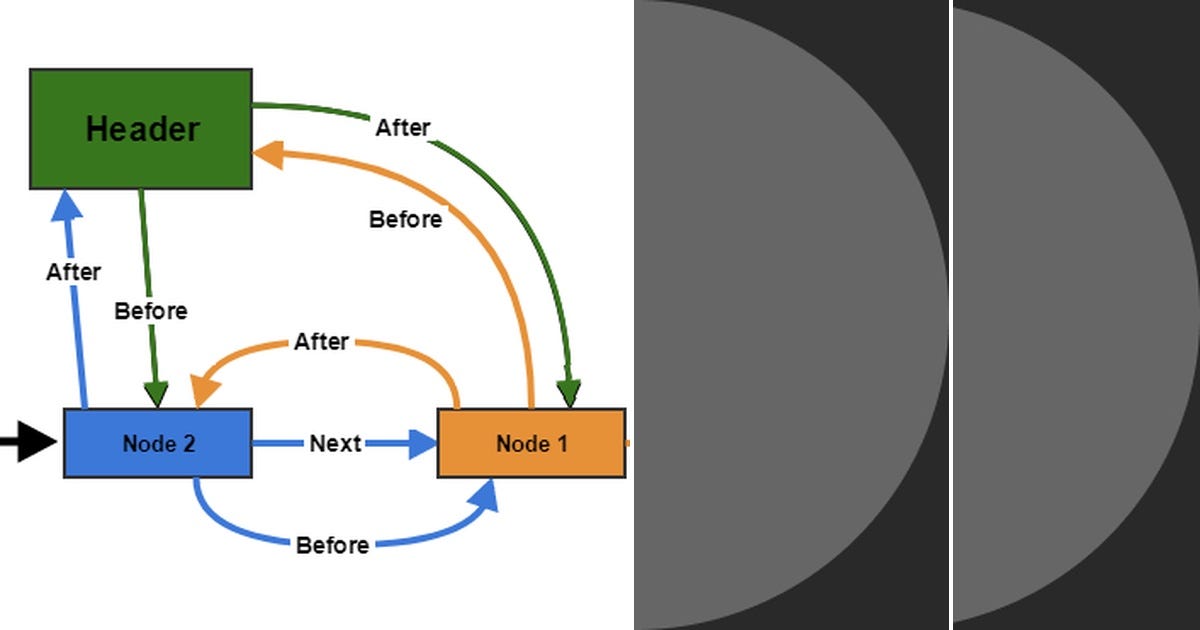 List: Algorithm & Data Structure | Curated by hochul shin | Medium