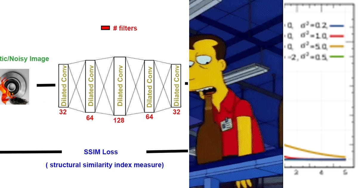 List: Unsupervised | Curated by Miryang Kim | Medium