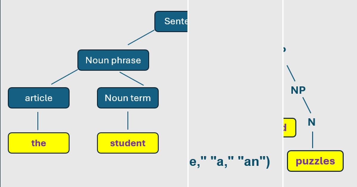 List Syntactic Analysis In Nlp Curated By Nukhbah Medium