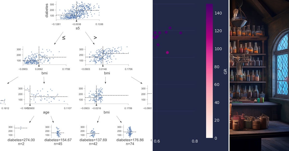 List: visualisation | Curated by Daniele Baranzini | Medium
