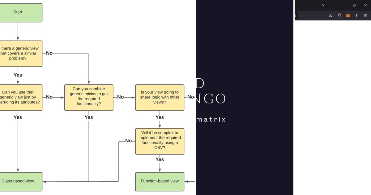 List: Django | Curated by Tom Foley | Medium