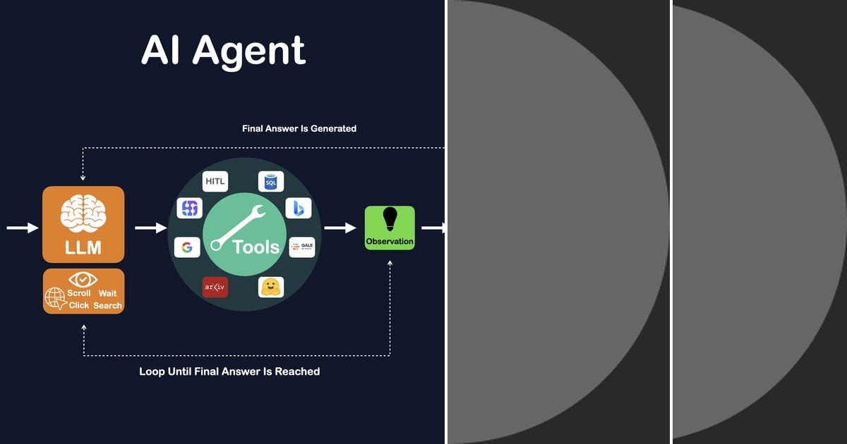 List: WebVoyager | Curated by Peter Malmkjaer | Medium