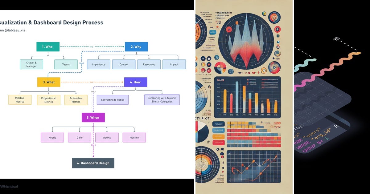 List: Visualization | Curated by Ntsiridis | Medium